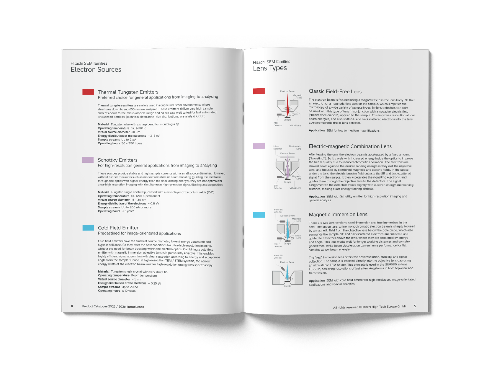 Hitachi High-Tech Europe | Product Catalogue 2025/2026